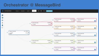Autopsy of a MySQL Automation Disaster | PPT