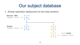 Autopsy of a MySQL Automation Disaster | PPT