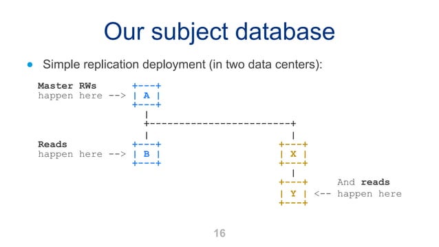 Autopsy of a MySQL Automation Disaster | PDF | Databases | Computer Software and Applications