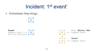 Autopsy of a MySQL Automation Disaster | PPT