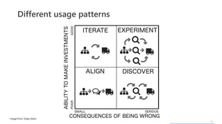 Impact Mapping: Guiding Agile Teams with Customer Obsession (workshop ...