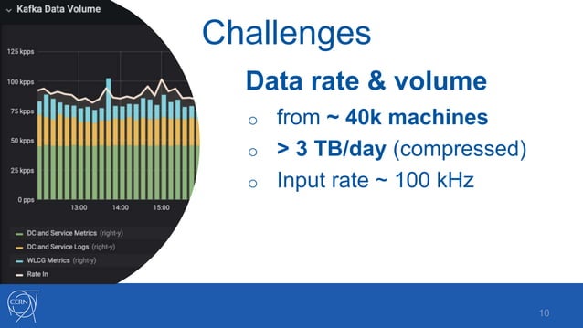 CERN IT Monitoring | PPT