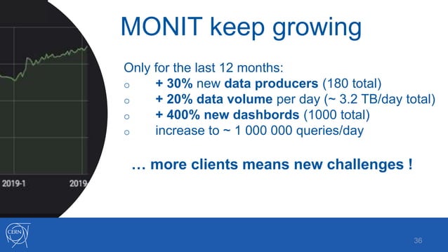 CERN IT Monitoring | PPT