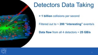CERN IT Monitoring | PPT