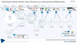 Value Stream Management and the Next Decade of DevOps | PPT