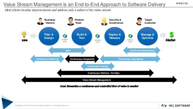 Value Stream Management and the Next Decade of DevOps