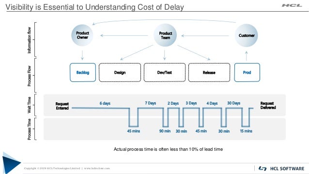Value Stream Management and the Next Decade of DevOps