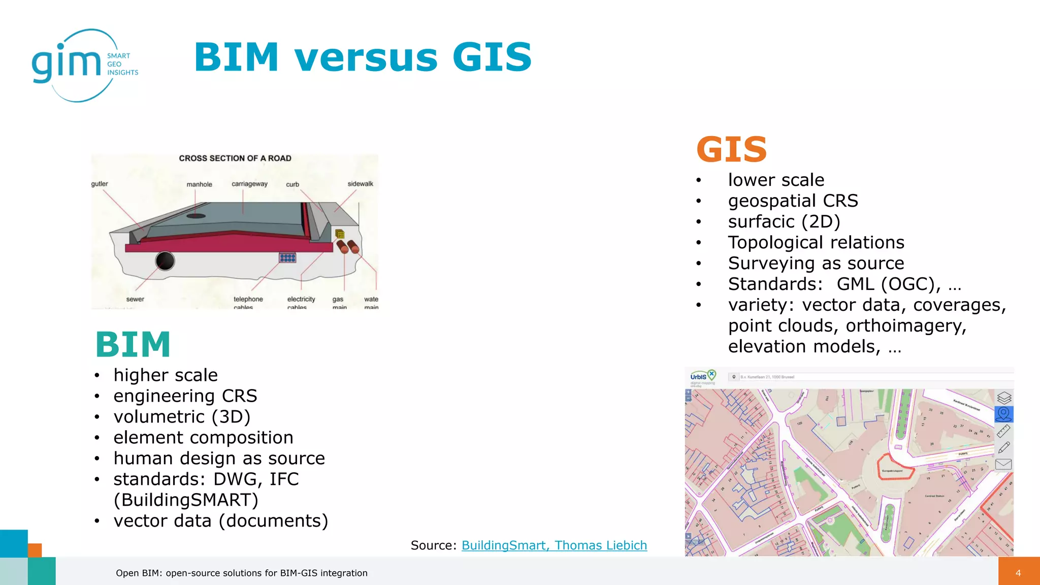 Open BIM: bridging the gap between BIM and GIS | PDF