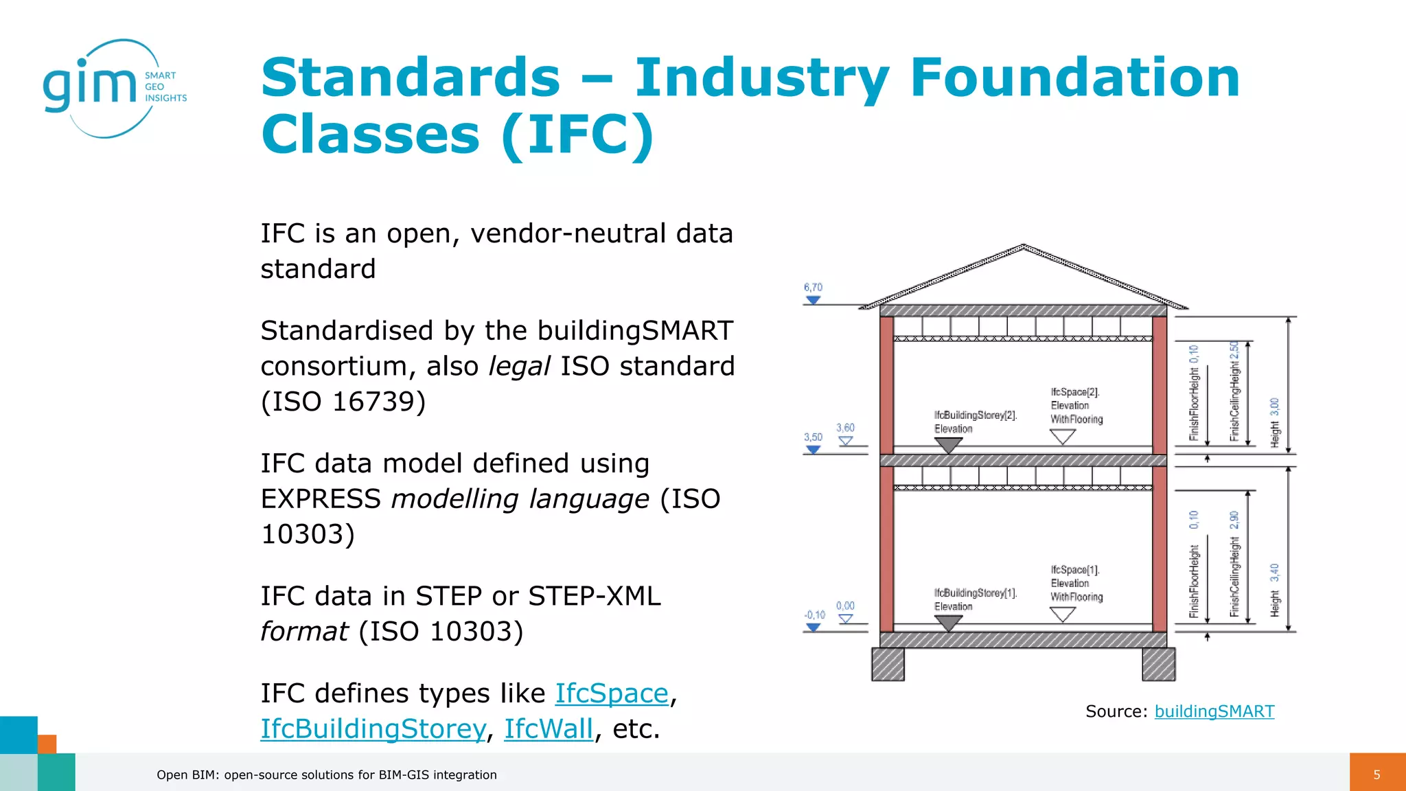 Open BIM: bridging the gap between BIM and GIS | PDF