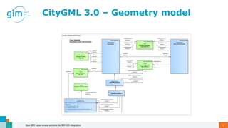 Open BIM: bridging the gap between BIM and GIS | PDF