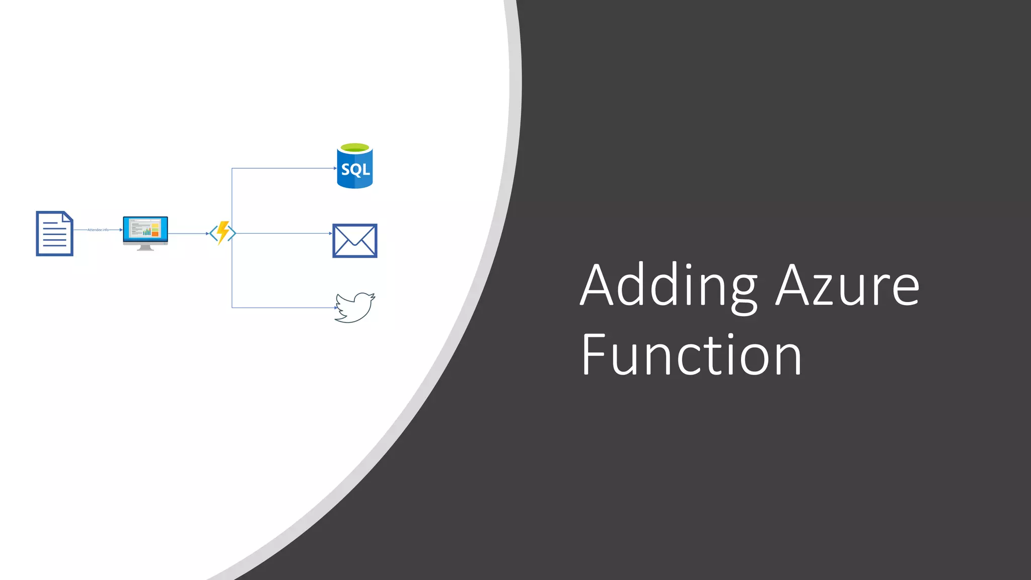 dotNed Azure Durable Functions Slide | PPT