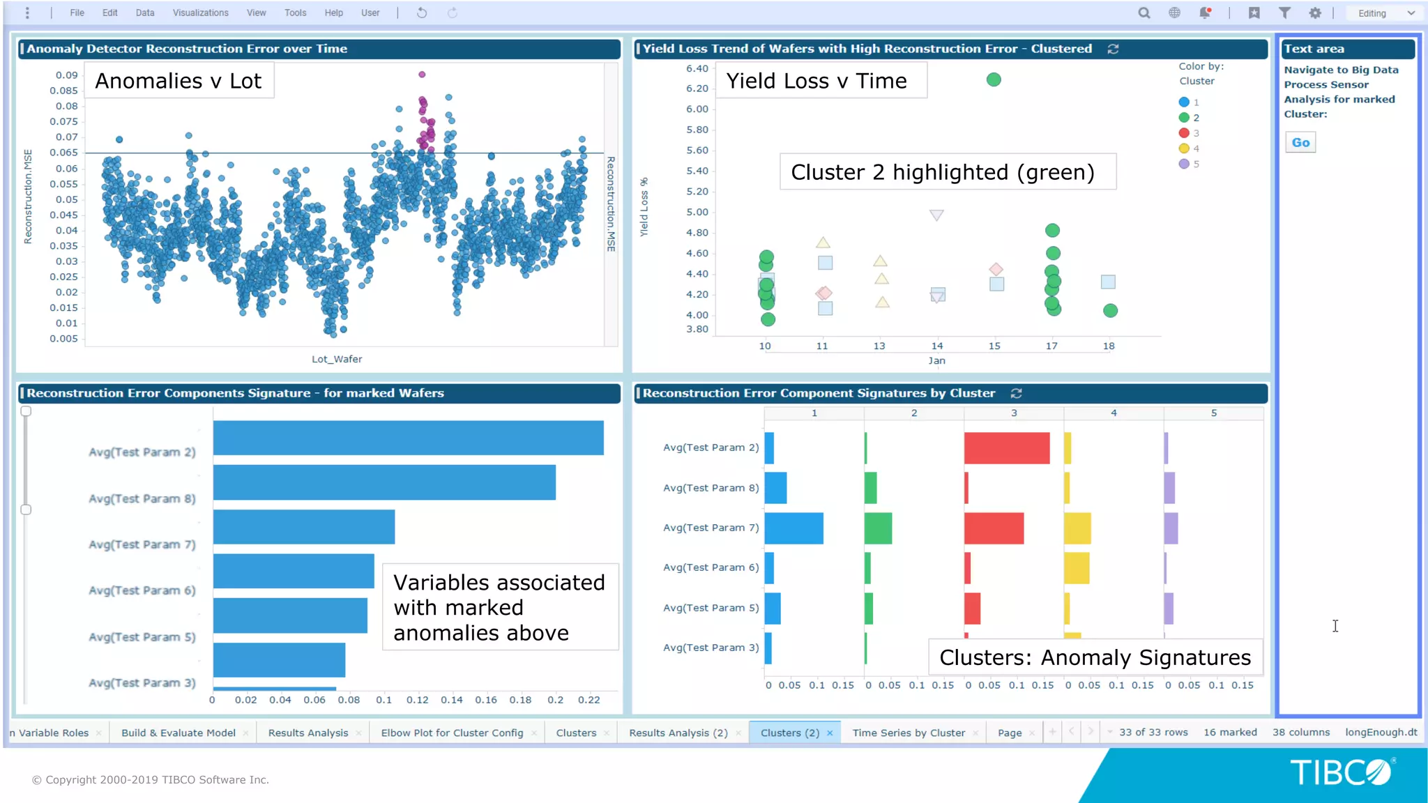 Sensor Data Management & Analytics: Advanced Process Control | PPT