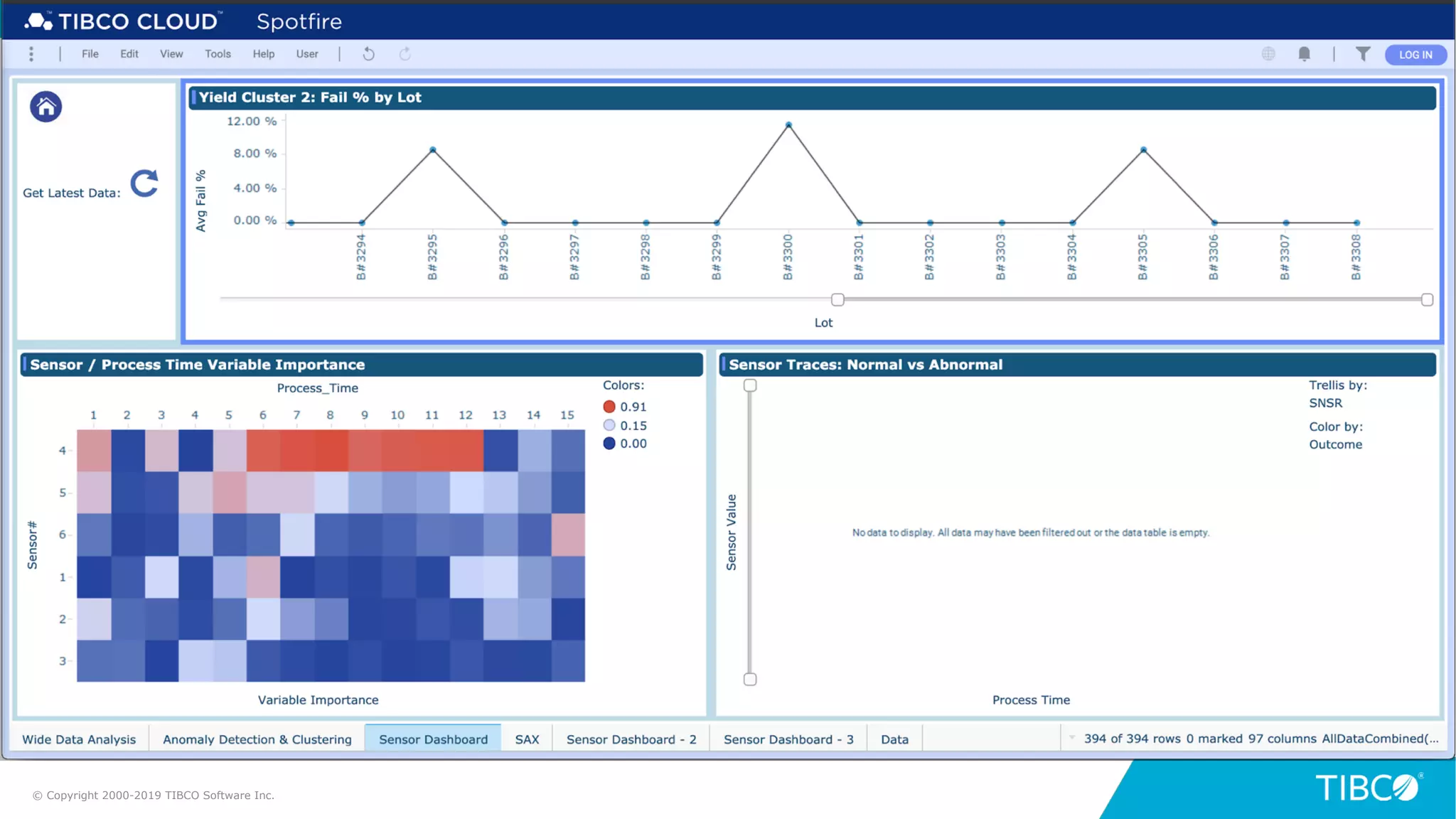 Sensor Data Management & Analytics: Advanced Process Control | PPT