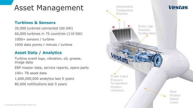Sensor Data Management & Analytics: Advanced Process Control | PPT