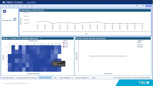 Sensor Data Management & Analytics: Advanced Process Control | PPT
