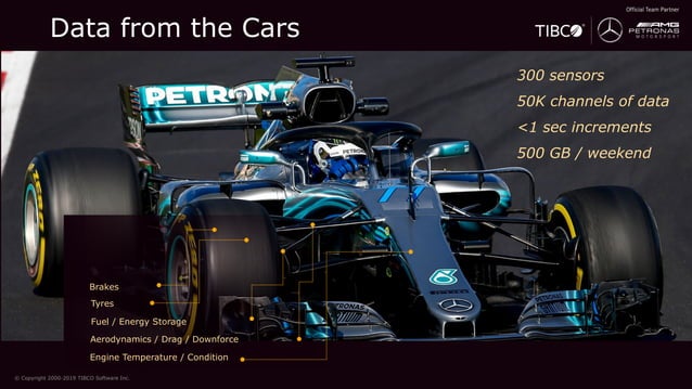 Sensor Data Management & Analytics: Advanced Process Control | PPT