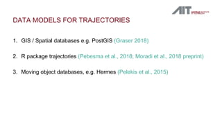 Anita Graser: Analyzing Movment Data with MovingPandas | PPTX | Databases | Computer Software ...