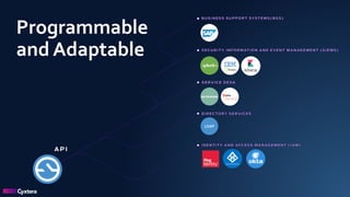 2019 10-app gate sdp 101 09a | PDF