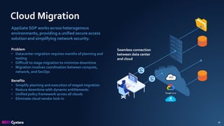 2019 10-app gate sdp 101 09a | PDF