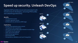 2019 10-app gate sdp 101 09a | PDF