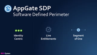 2019 10-app gate sdp 101 09a | PDF