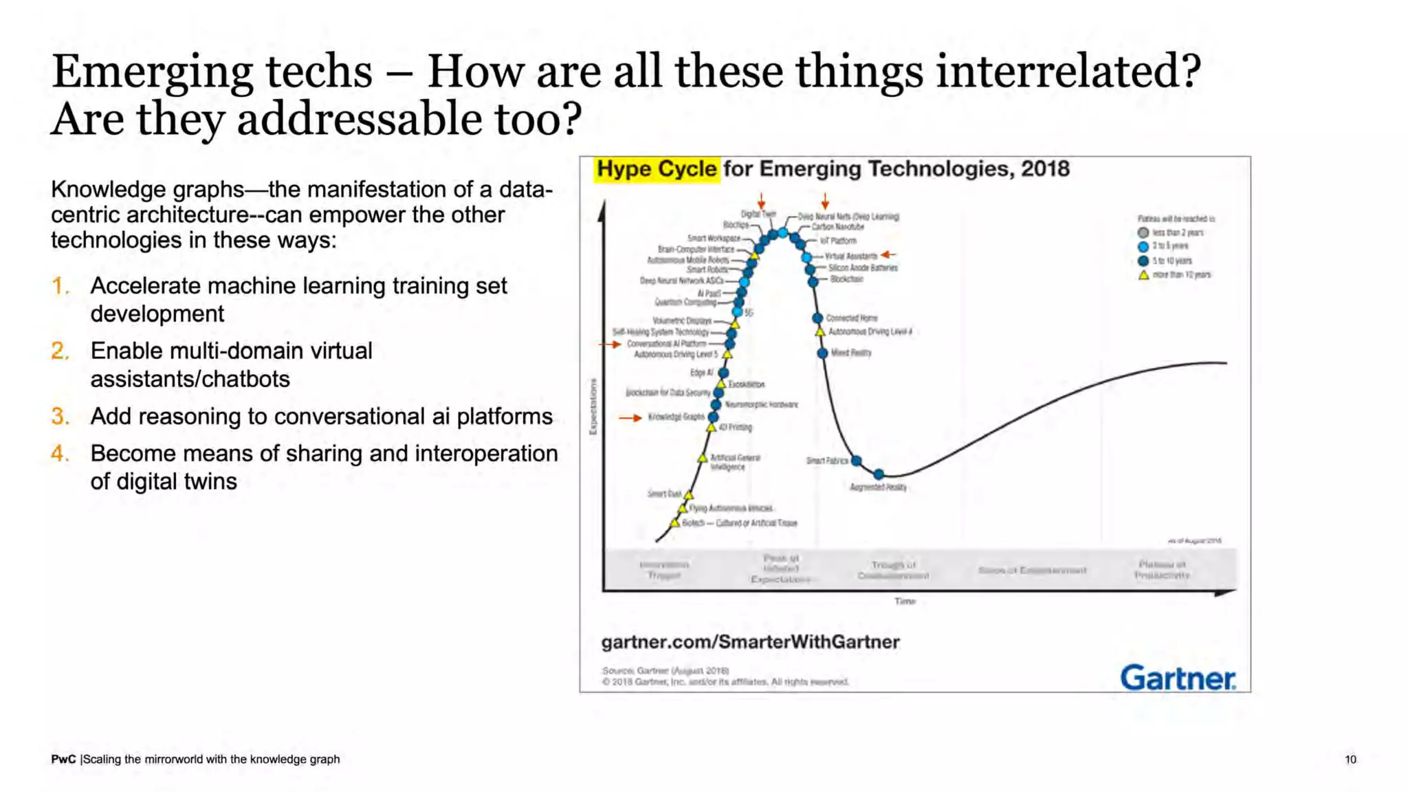 How Enterprise Architecture & Knowledge Graph Technologies Can Scale ...