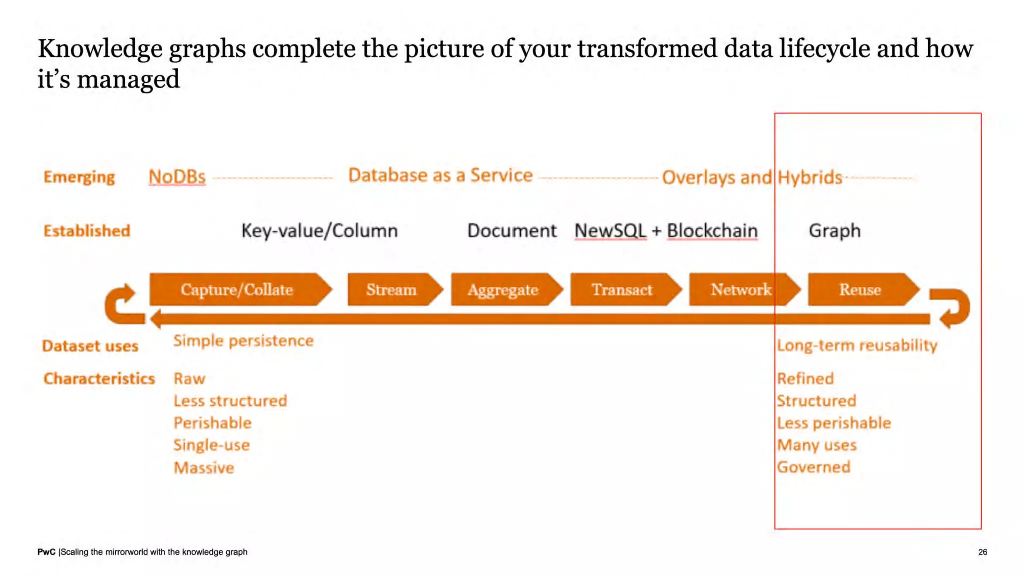 How Enterprise Architecture & Knowledge Graph Technologies Can Scale ...