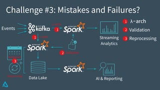 Delta Lake OSS: Create reliable and performant Data Lake by Quentin ...
