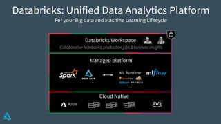 Delta Lake OSS: Create reliable and performant Data Lake by Quentin ...