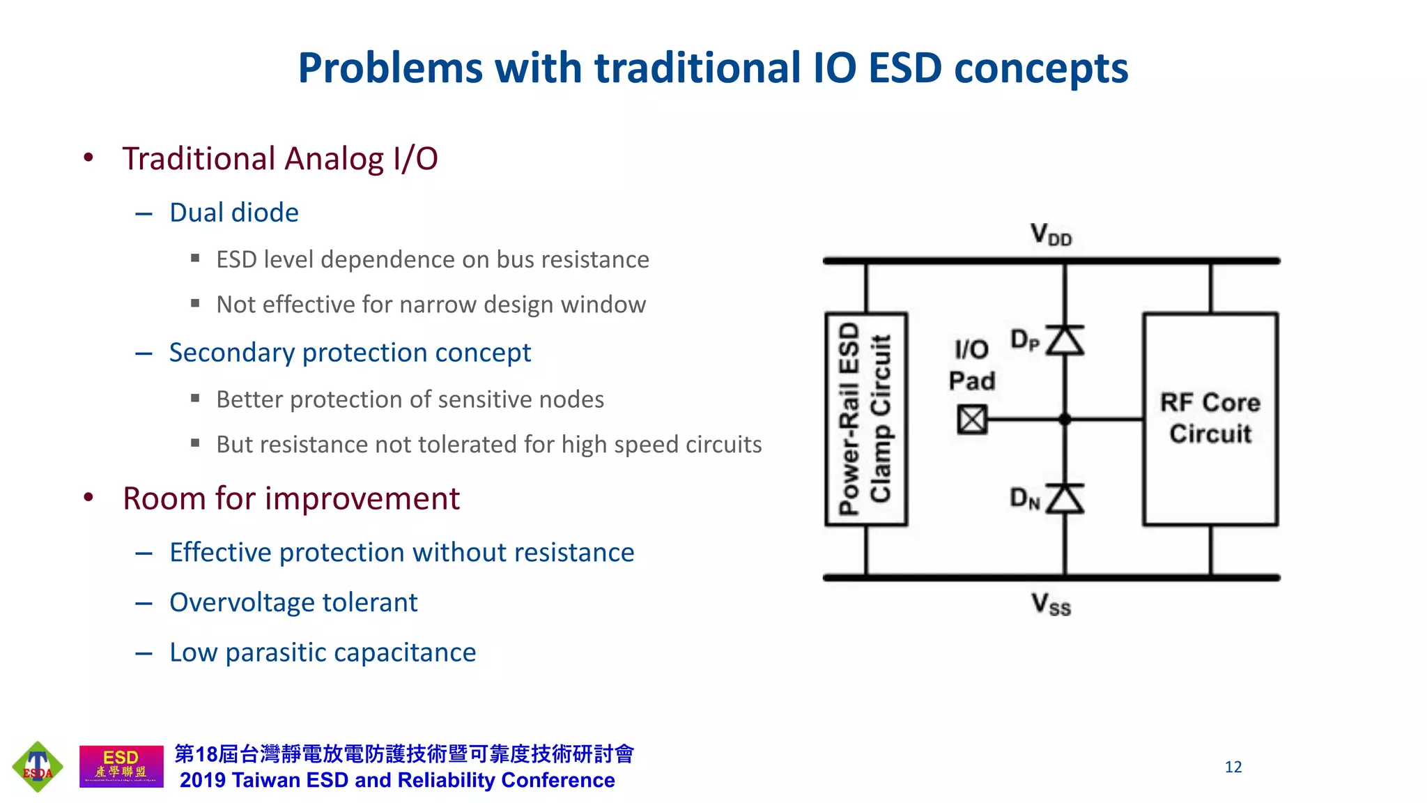 Local I/O ESD protection for 28Gbps to 112Gbps SerDes interfaces in ...