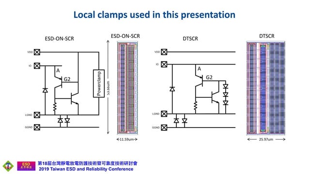 Local I/O ESD protection for 28Gbps to 112Gbps SerDes interfaces in advanced CMOS and FinFET ...
