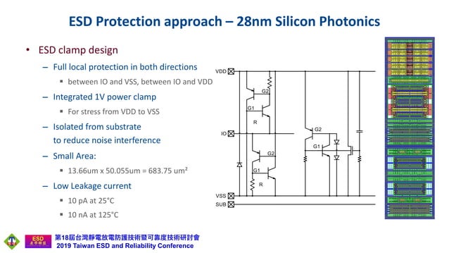 Local I/O ESD protection for 28Gbps to 112Gbps SerDes interfaces in advanced CMOS and FinFET ...