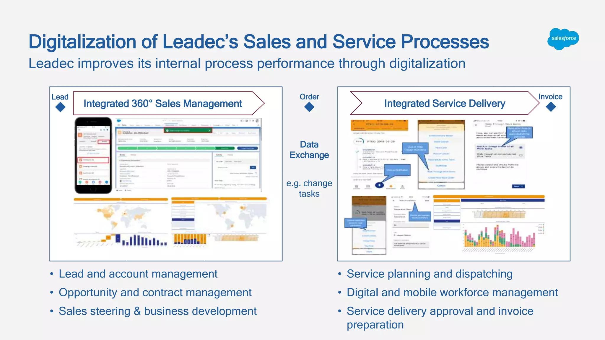 Digitization process at Leadec | PPTX