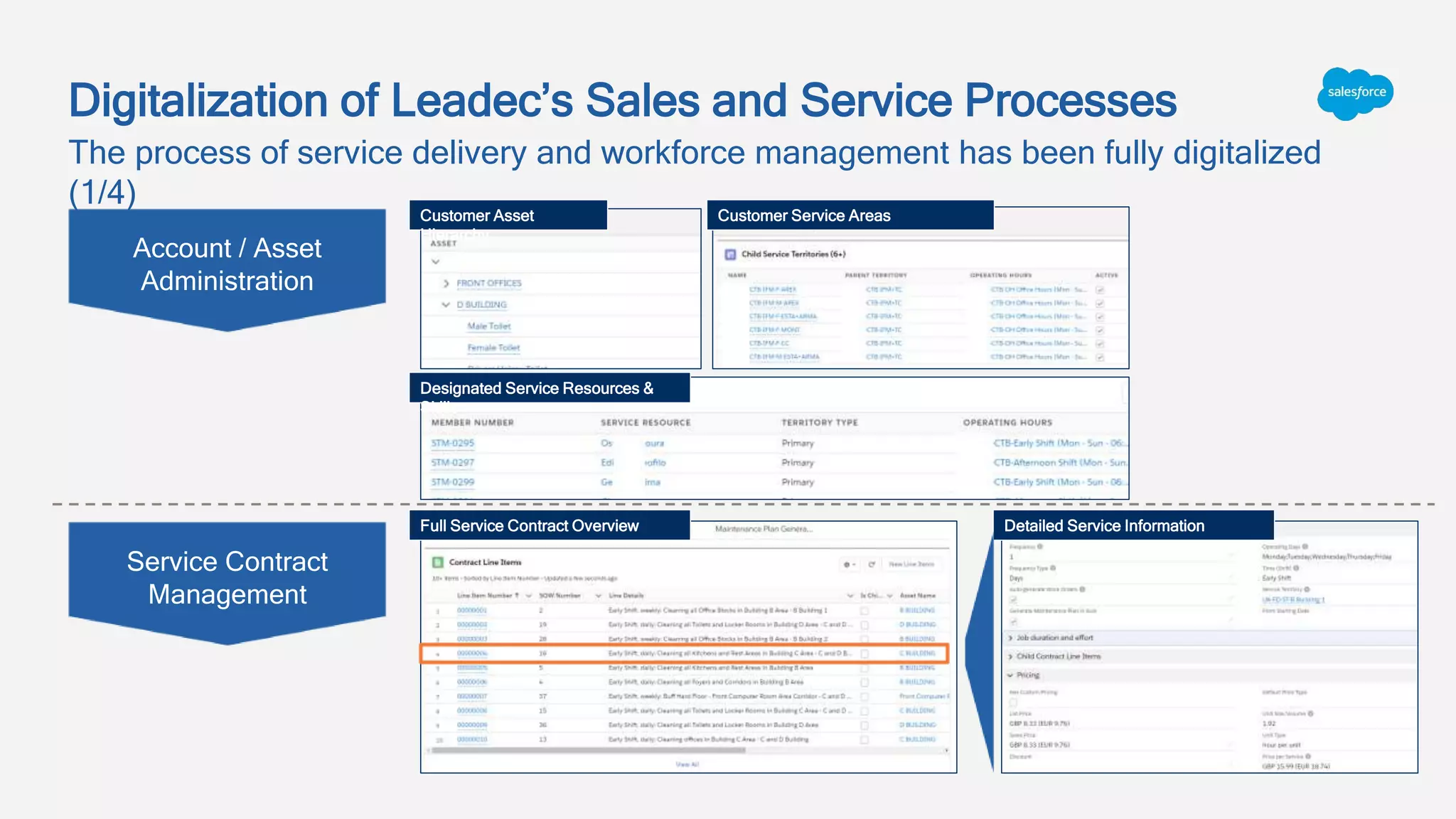 Digitization process at Leadec | PPTX