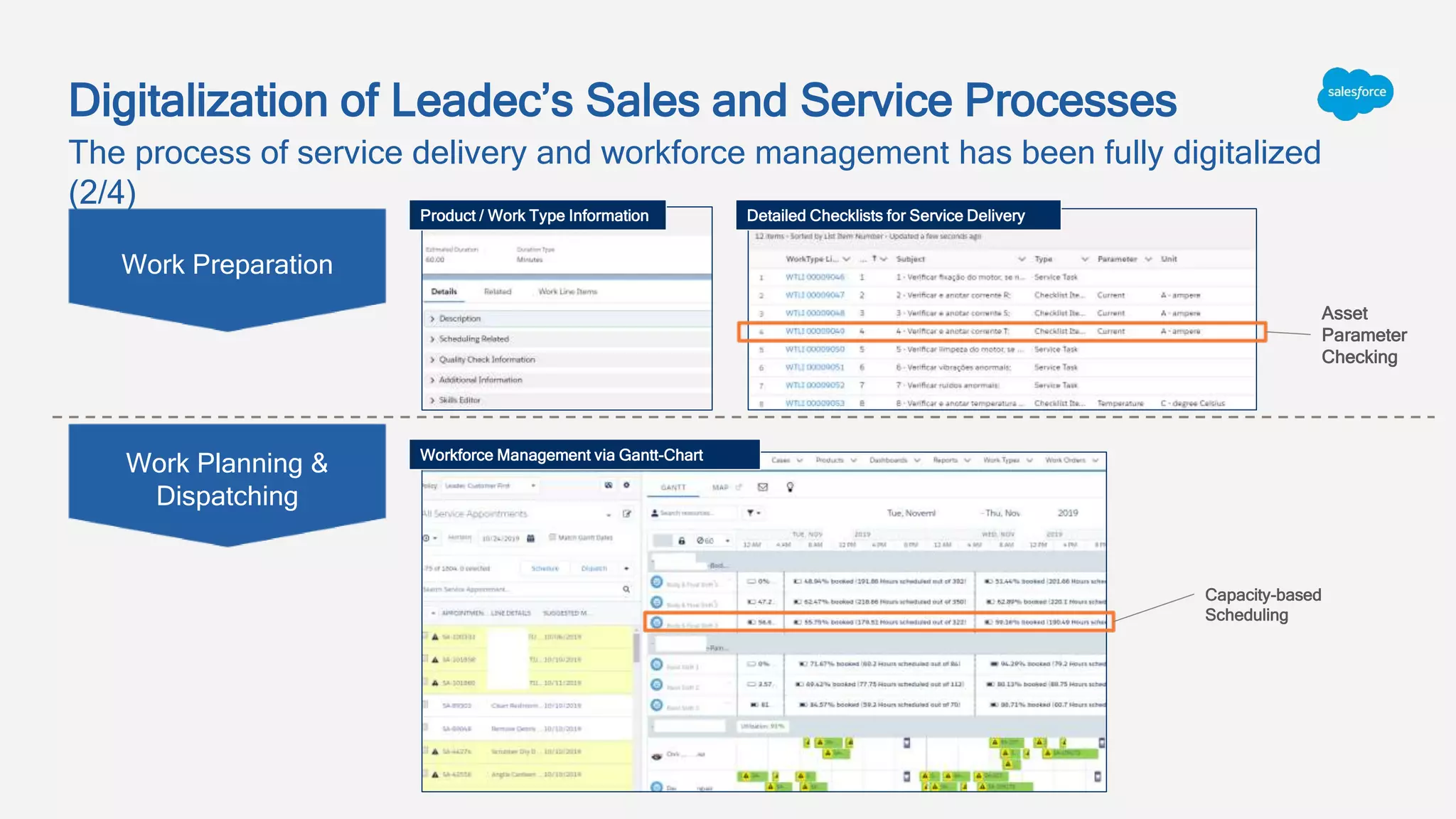Digitization process at Leadec | PPTX | Cloud Computing | Internet