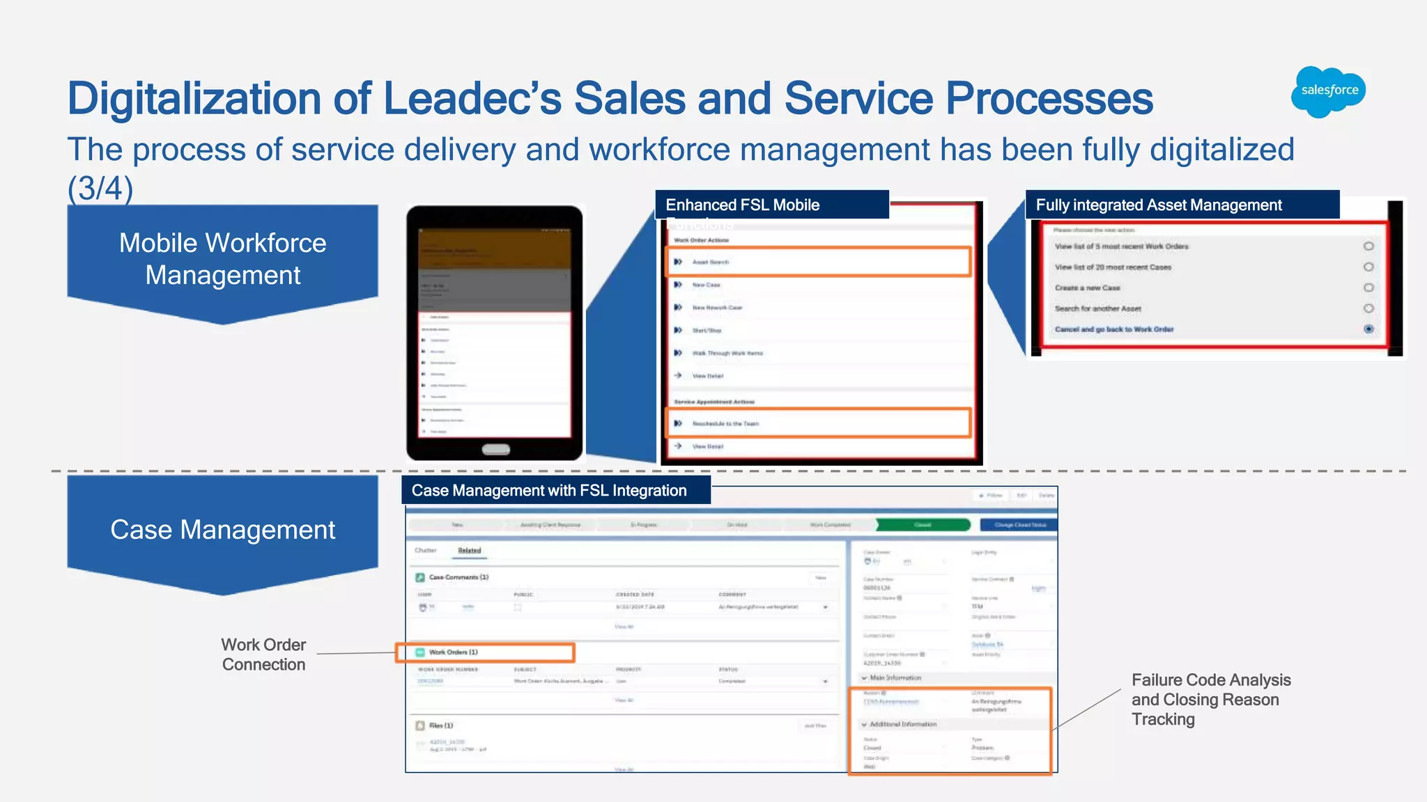 Digitization process at Leadec | PPTX | Cloud Computing | Internet