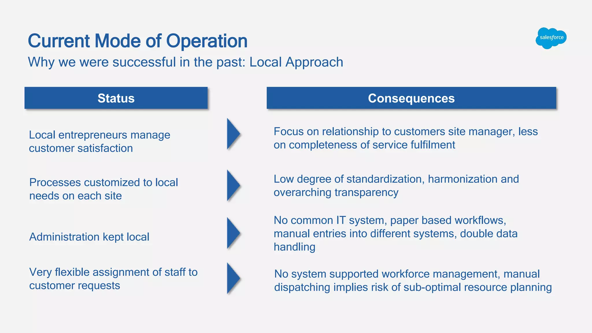 Digitization process at Leadec | PPTX