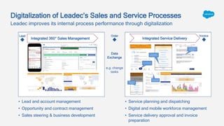 Digitization process at Leadec | PPTX | Cloud Computing | Internet
