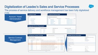 Digitization process at Leadec | PPTX | Cloud Computing | Internet