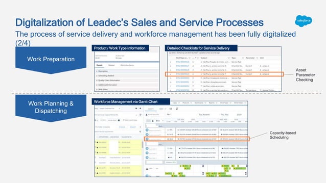 Digitization process at Leadec | PPT