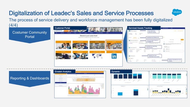 Digitization process at Leadec | PPT