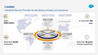 Digitization process at Leadec | PPTX | Cloud Computing | Internet