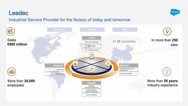 Digitization process at Leadec | PPT