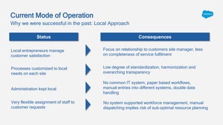 Digitization process at Leadec | PPTX | Cloud Computing | Internet