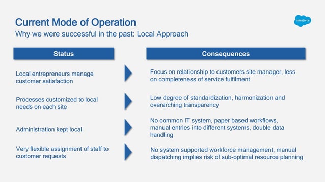 Digitization process at Leadec | PPT