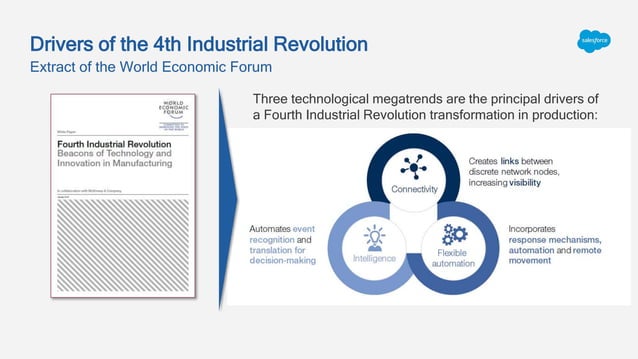 Digitization process at Leadec | PPT