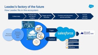 Digitization process at Leadec | PPTX | Cloud Computing | Internet