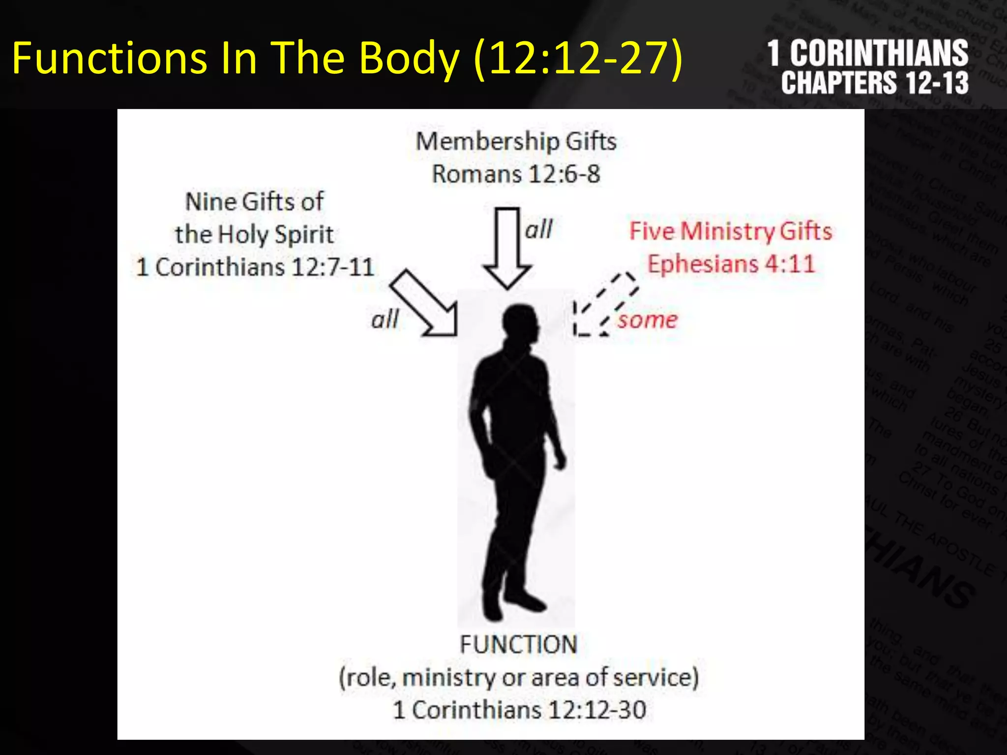 1 Corinthians : Chapters 12 & 13 | PPTX