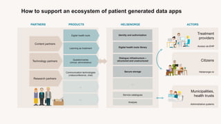 Infrastructure for patient generated data - Helsenorge as a platform | PPTX