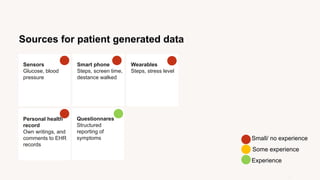 Infrastructure for patient generated data - Helsenorge as a platform | PPTX